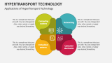 HyperTransport Technology PowerPoint and Google Slides Template - PPT ...
