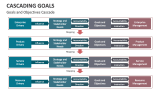 Cascading Goals PowerPoint and Google Slides Template - PPT Slides