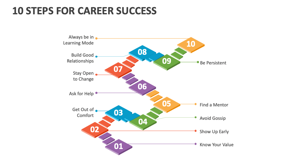 10 Steps to Success PowerPoint and Google Slides Template - PPT Slides