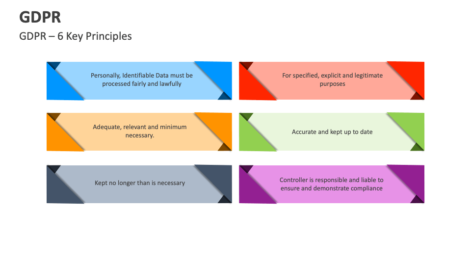 GDPR Template for PowerPoint and Google Slides - PPT Slides