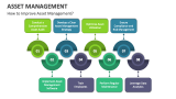 Asset Management Template for PowerPoint and Google Slides - PPT Slides