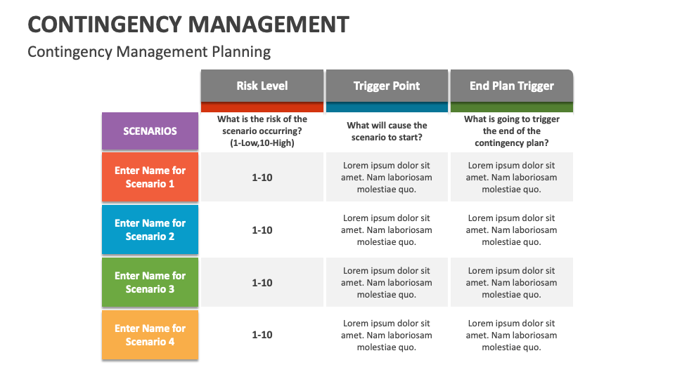 Contingency Management Template for Google Slides and PowerPoint - PPT ...