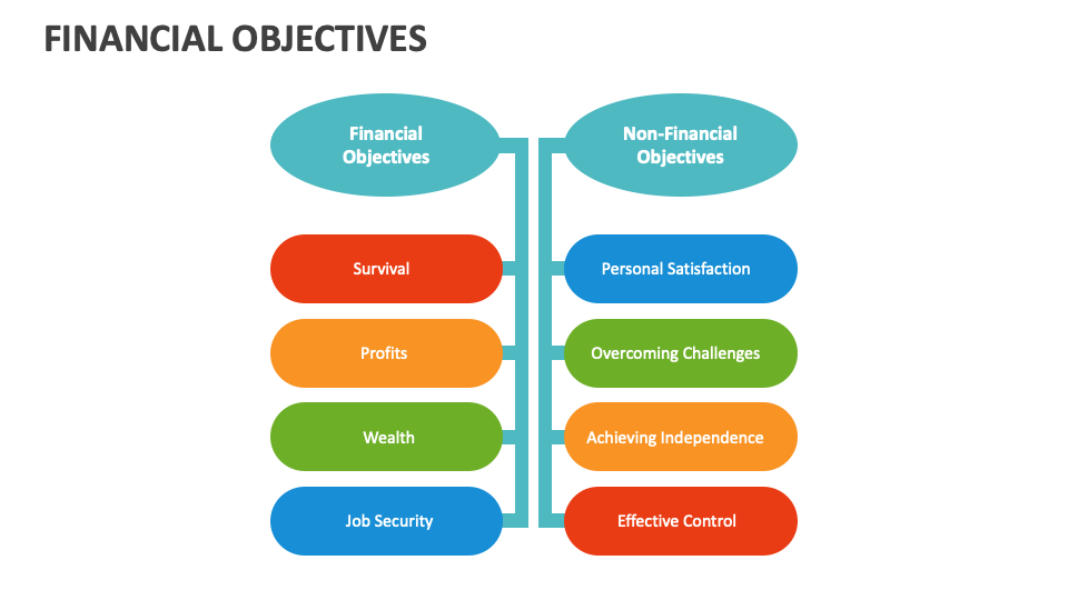 Financial Objectives PowerPoint and Google Slides Template - PPT Slides