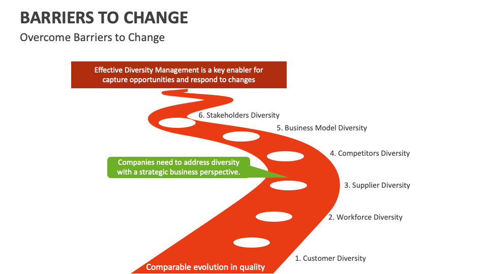 Barriers to Change Template for PowerPoint and Google Slides - PPT Slides