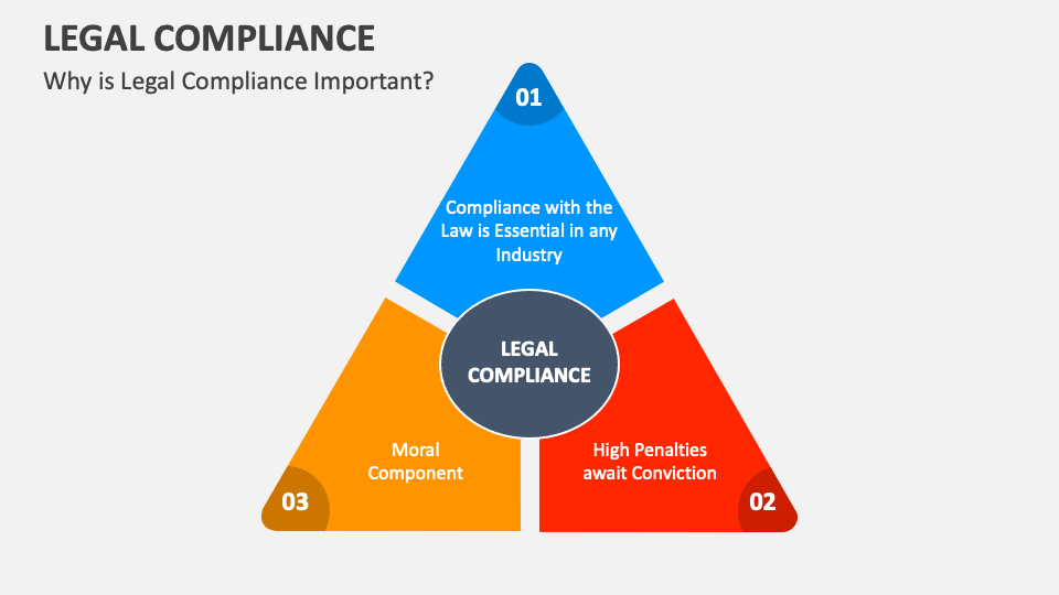 Legal Compliance PowerPoint and Google Slides Template - PPT Slides