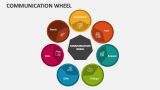 Communication Wheel PowerPoint and Google Slides Template - PPT Slides