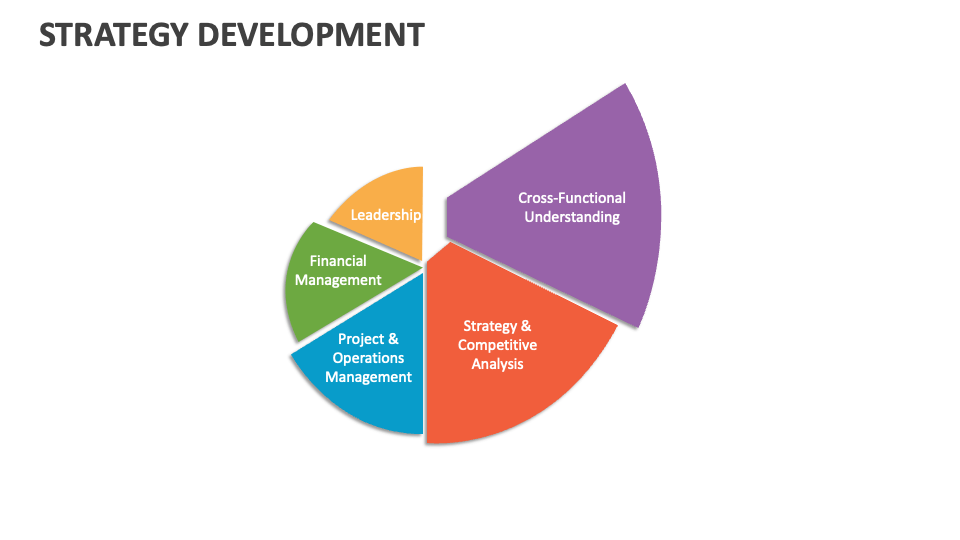 Strategy Development Template for PowerPoint and Google Slides - PPT Slides