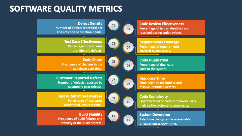 Software Quality Metrics Template for Google Slides and PowerPoint - PPT Slides