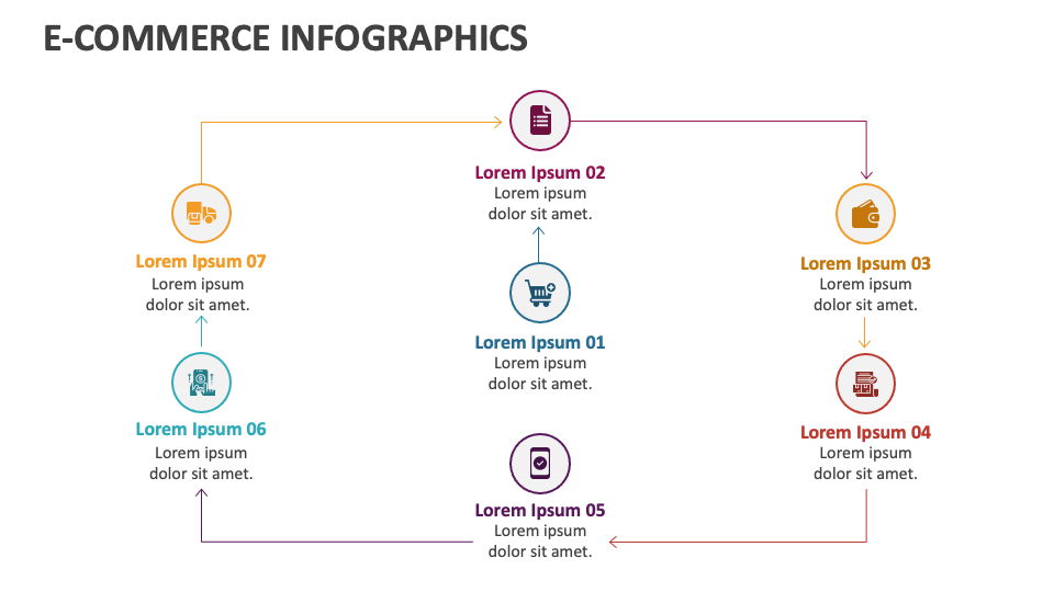 E-Commerce Infographics for Google Slides and PowerPoint - PPT Slides