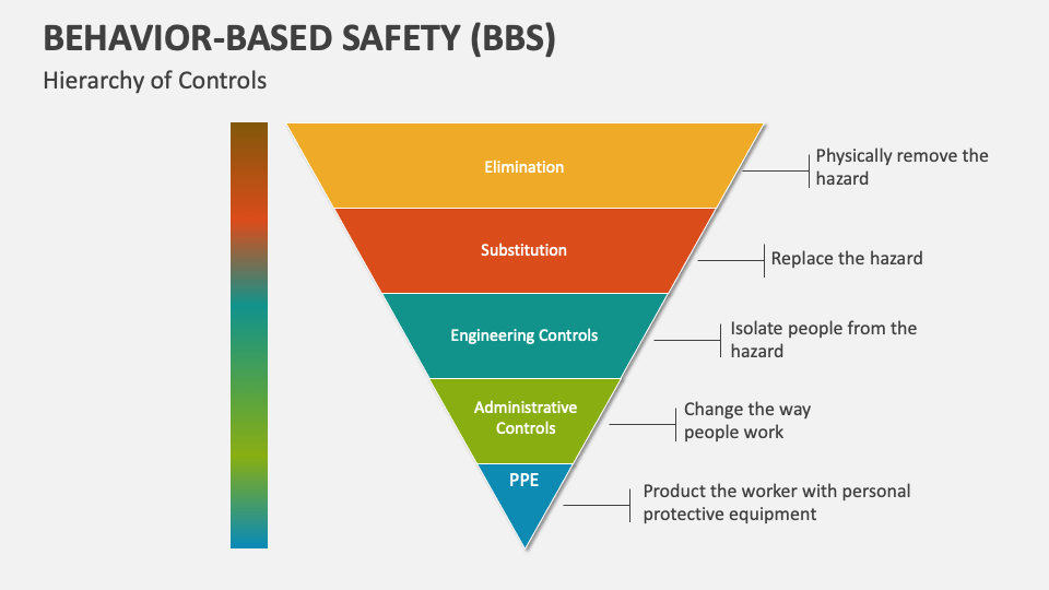 Behavior-Based Safety (BBS) Template for PowerPoint and Google Slides ...