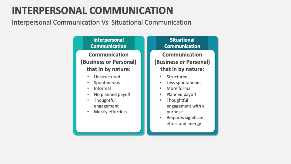 Interpersonal Communication Template for PowerPoint and Google Slides - PPT Slides