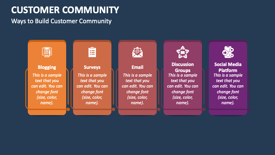 Customer Community PowerPoint and Google Slides Template - PPT Slides