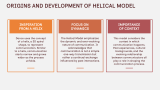 Helical Model of Communication Template for Google Slides and ...