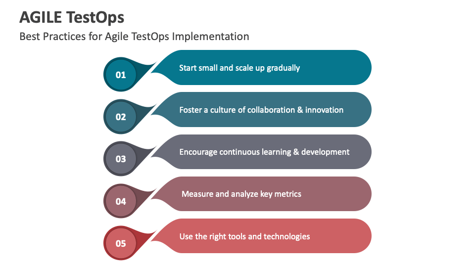 Agile TestOps PowerPoint and Google Slides Template - PPT Slides