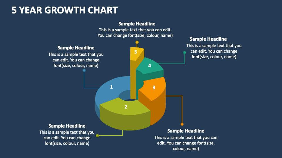 5 Year Growth Chart PowerPoint and Google Slides Template - PPT Slides