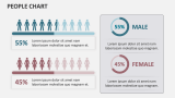 People Chart Template for PowerPoint and Google Slides - PPT Slides