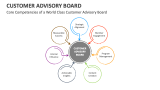 Customer Advisory Board Template for PowerPoint and Google Slides - PPT ...
