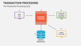 Transaction Processing Template for PowerPoint and Google Slides - PPT ...