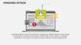 Phishing Attack Template for Google Slides and PowerPoint - PPT Slides