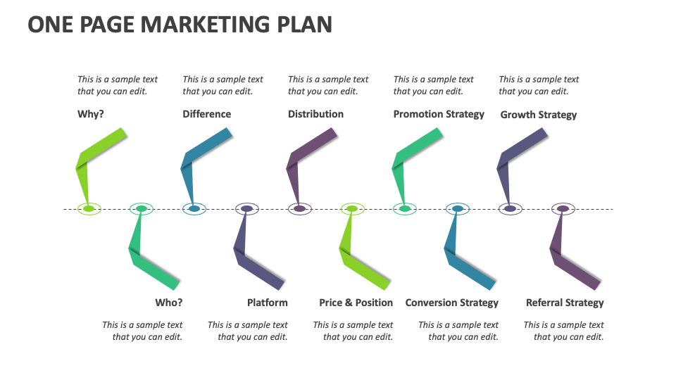 One Page Marketing Plan PowerPoint and Google Slides Template - PPT Slides