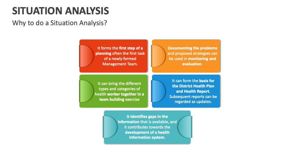 Situation Analysis Template for PowerPoint and Google Slides - PPT Slides