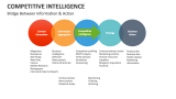 Competitive Intelligence Template for PowerPoint and Google Slides ...