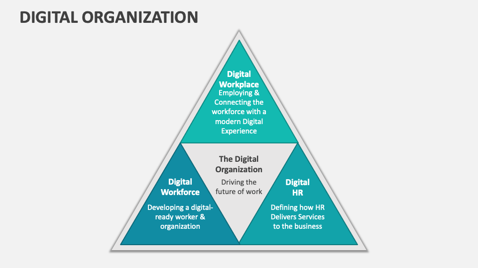 Digital Organization PowerPoint and Google Slides Template - PPT Slides