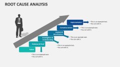 Root Cause Analysis Template for PowerPoint and Google Slides - PPT Slides