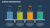Science Infographics for Google Slides and PowerPoint - PPT Slides