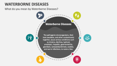 Waterborne Diseases PowerPoint and Google Slides Template - PPT Slides