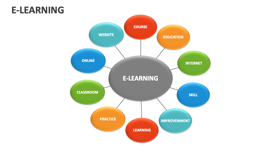 E-Learning Template for PowerPoint and Google Slides - PPT Slides