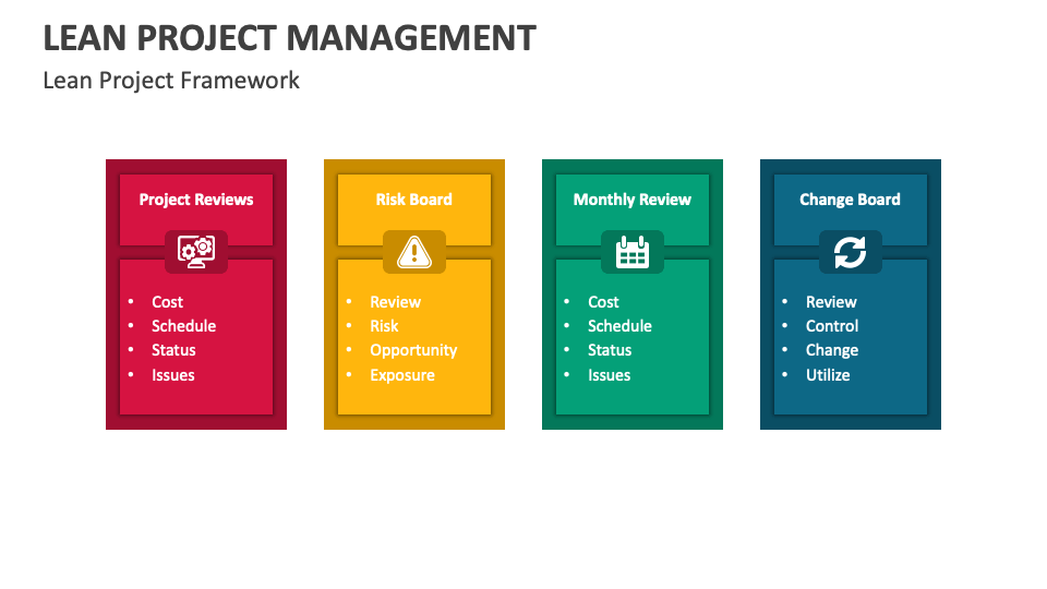 Lean Project Management PowerPoint and Google Slides Template - PPT Slides
