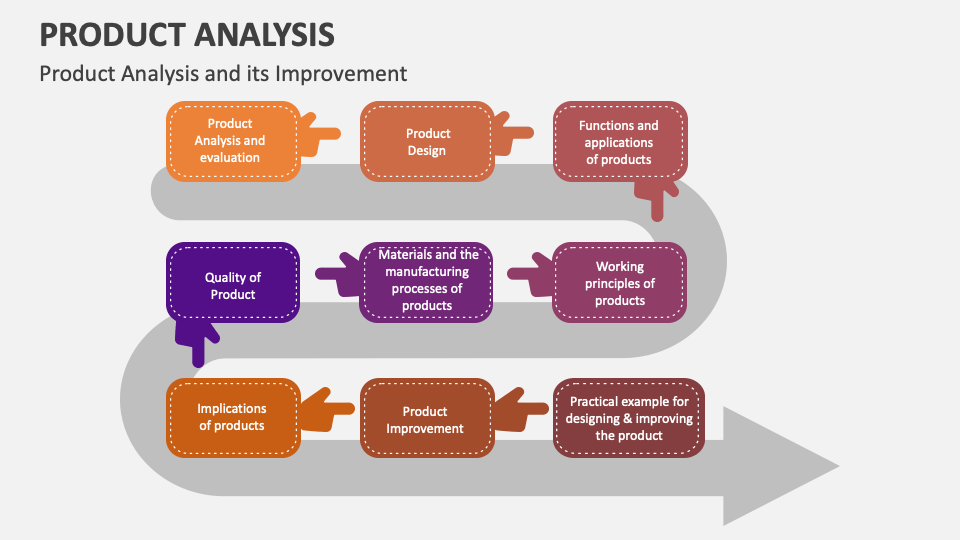 Product Analysis Template for PowerPoint and Google Slides - PPT Slides