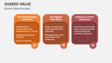 Shared Value PowerPoint and Google Slides Template - PPT Slides