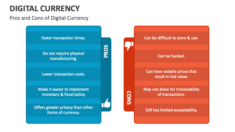 Digital Currency PowerPoint and Google Slides Template - PPT Slides
