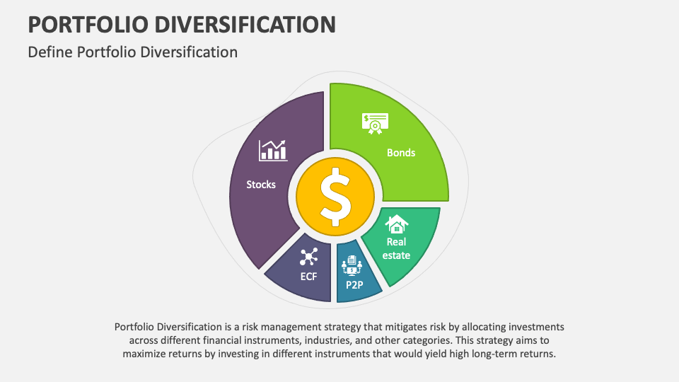 Portfolio Diversification PowerPoint and Google Slides Template - PPT Slides