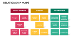 Relationship Maps Template for PowerPoint and Google Slides - PPT Slides