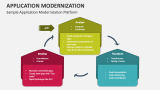 Application Modernization PowerPoint and Google Slides Template - PPT ...