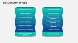 Leadership Styles Template for PowerPoint and Google Slides - PPT Slides