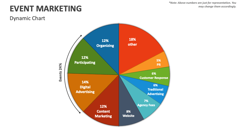 Event Marketing PowerPoint and Google Slides Template - PPT Slides