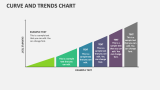 Curve and Trends Chart for PowerPoint and Google Slides - PPT Slides