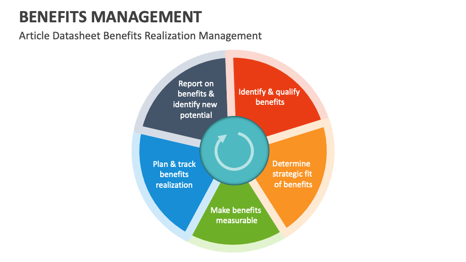 Benefits Management Template for PowerPoint and Google Slides - PPT Slides