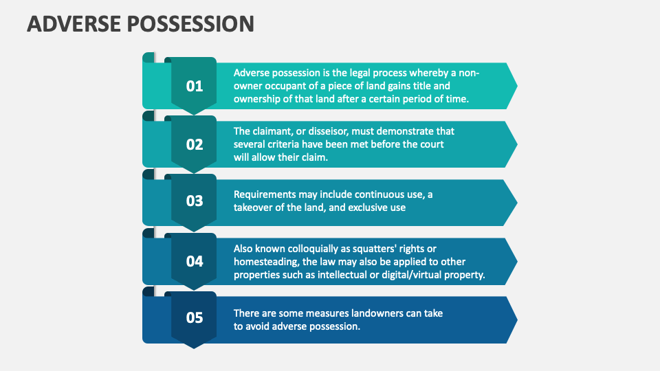 Adverse Possession PowerPoint and Google Slides Template - PPT Slides