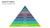 Quality Circle Template for PowerPoint and Google Slides - PPT Slides