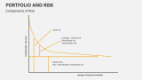Portfolio and Risk Template for PowerPoint and Google Slides - PPT Slides