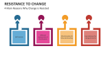 Resistance to Change Template for PowerPoint and Google Slides - PPT Slides