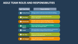 Agile Team Roles and Responsibilities PowerPoint and Google Slides ...
