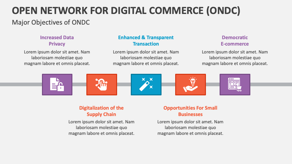 Open Network for Digital Commerce (ONDC) Template for Google Slides and ...