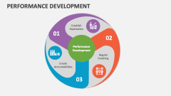 Performance Development Template for PowerPoint and Google Slides - PPT ...