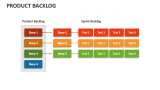 Product Backlog PowerPoint and Google Slides Template - PPT Slides